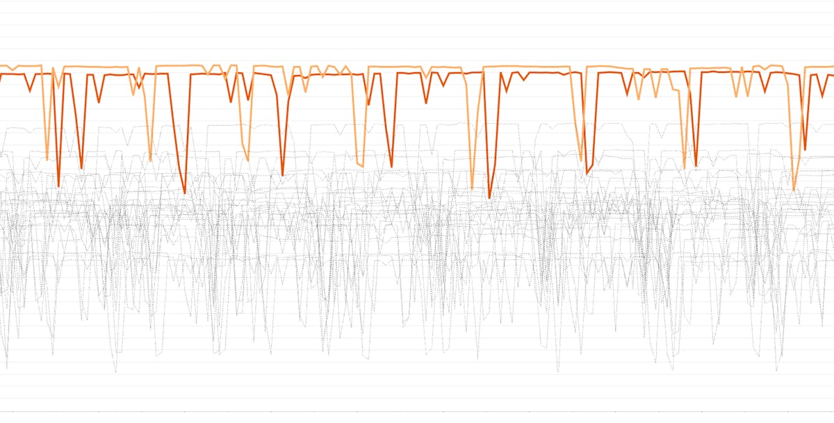 Introducing new scaled algorithms for improved outlier detection | Datadog