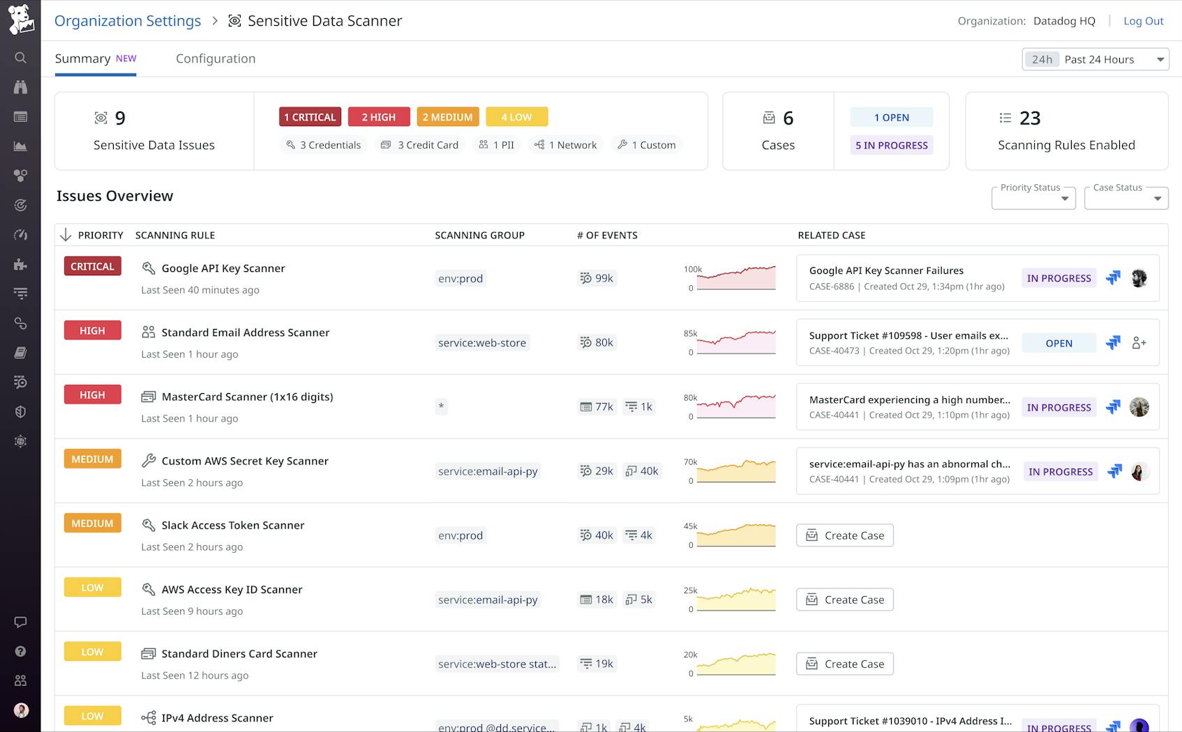 Discover, Triage, and Remediate Sensitive Data Issues at Scale With Sensitive Data Scanner | Datadog