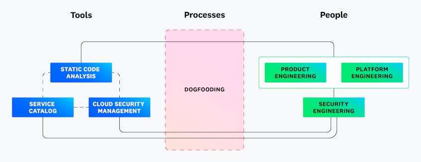 Scale Application Security With Secure by Design Principles | Datadog