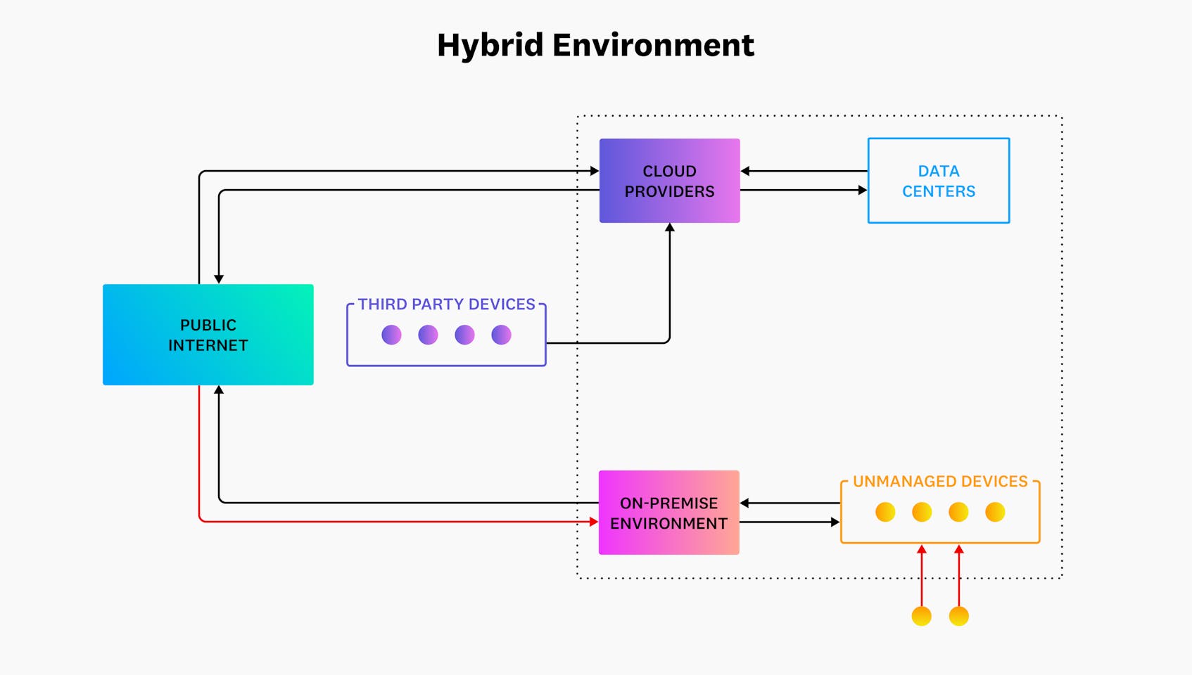 Best Practices for Network Perimeter Security in Cloud-Native ...