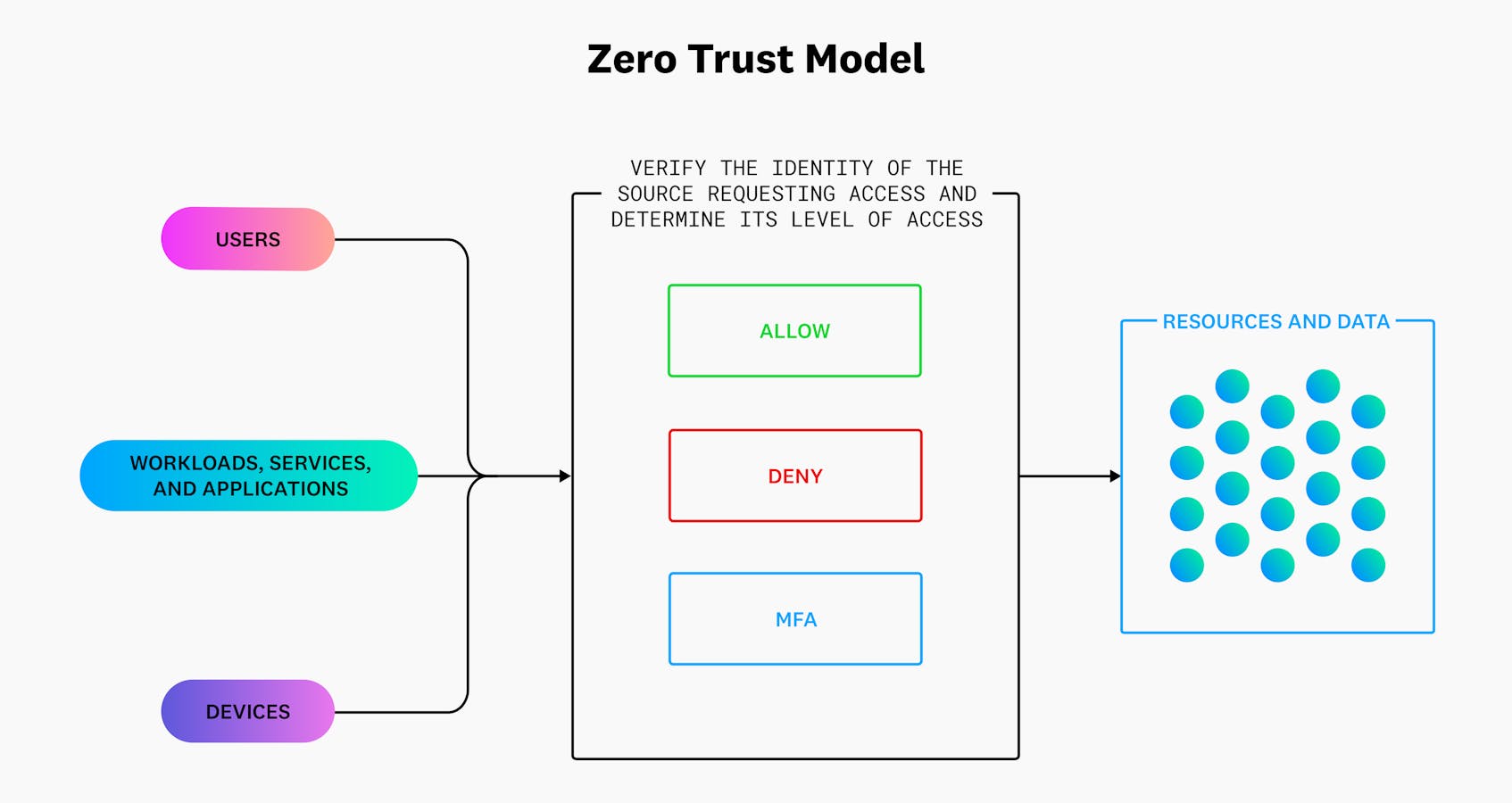 Best Practices for Network Perimeter Security in Cloud-Native ...
