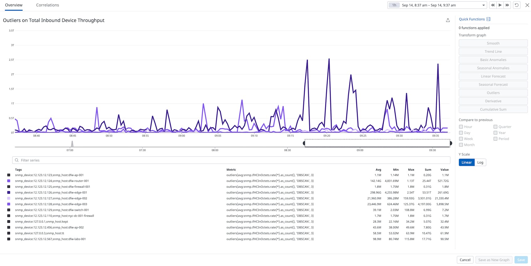 Best Practices for Network Perimeter Security in Cloud-Native Environments | Datadog