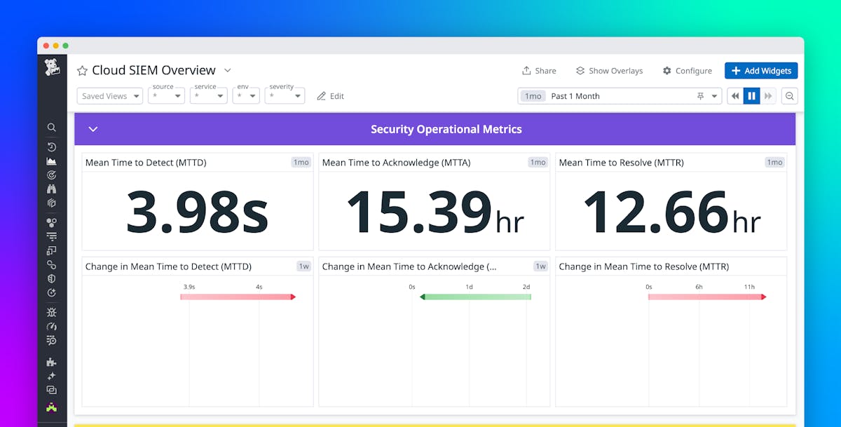 Measure and optimize security team efficiency with Cloud SIEM security operational metrics | Datadog