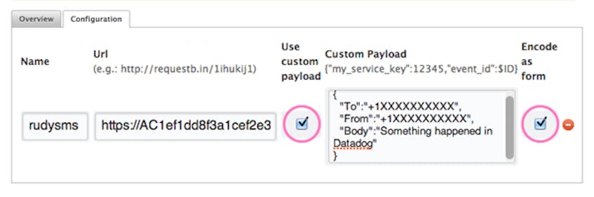 Send SMS Alerts With Customizable WebHooks and Twilio | Datadog
