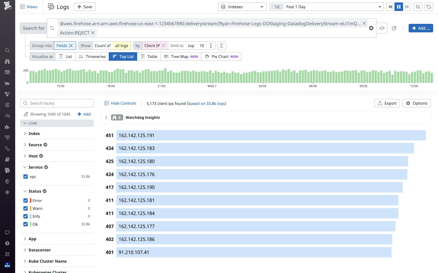 Send Amazon VPC Flow Logs to Amazon Data Firehose and Datadog | Datadog