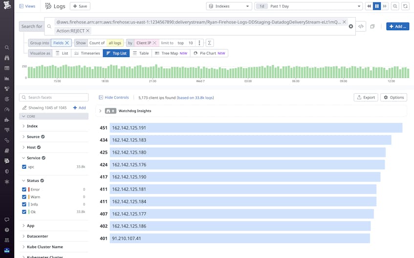 Send Amazon VPC Flow Logs to Amazon Data Firehose and Datadog | Datadog