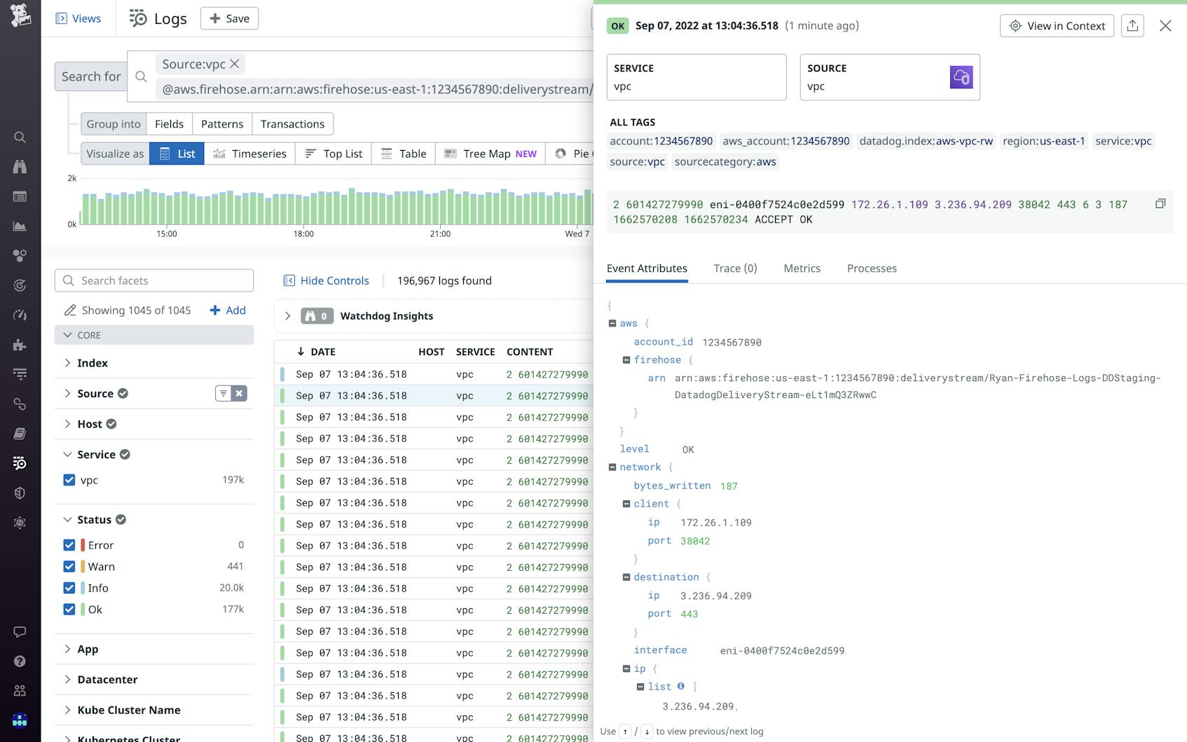 Send Amazon VPC Flow Logs to Amazon Data Firehose and Datadog | Datadog