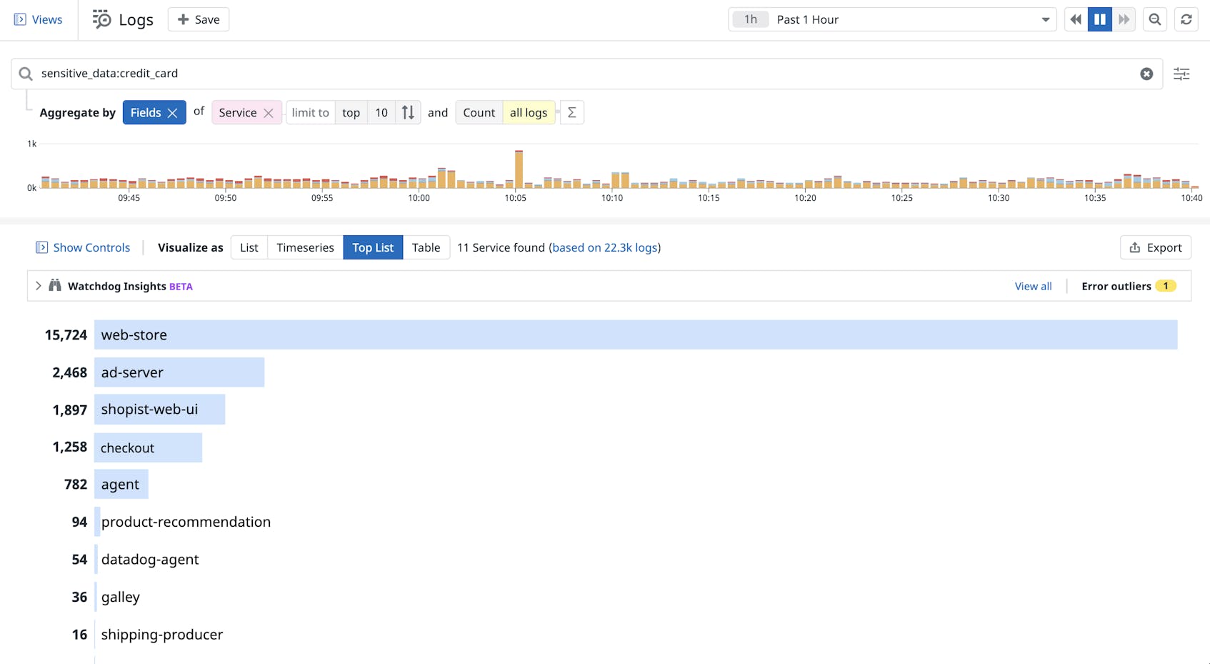 Build a Modern Data Compliance Strategy With Datadog's Sensitive Data Scanner | Datadog