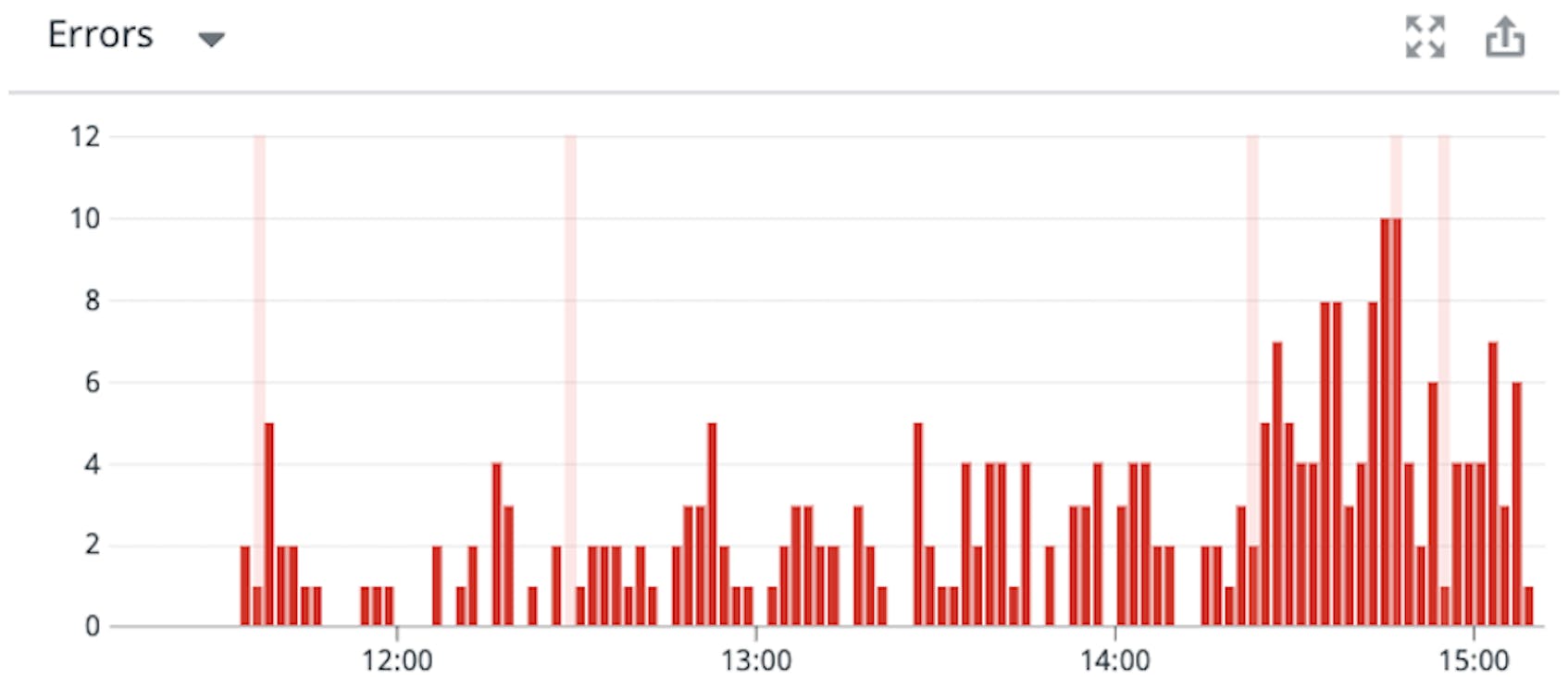 Monitor Serverless Configuration Changes With Datadog Deployment Tracking | Datadog