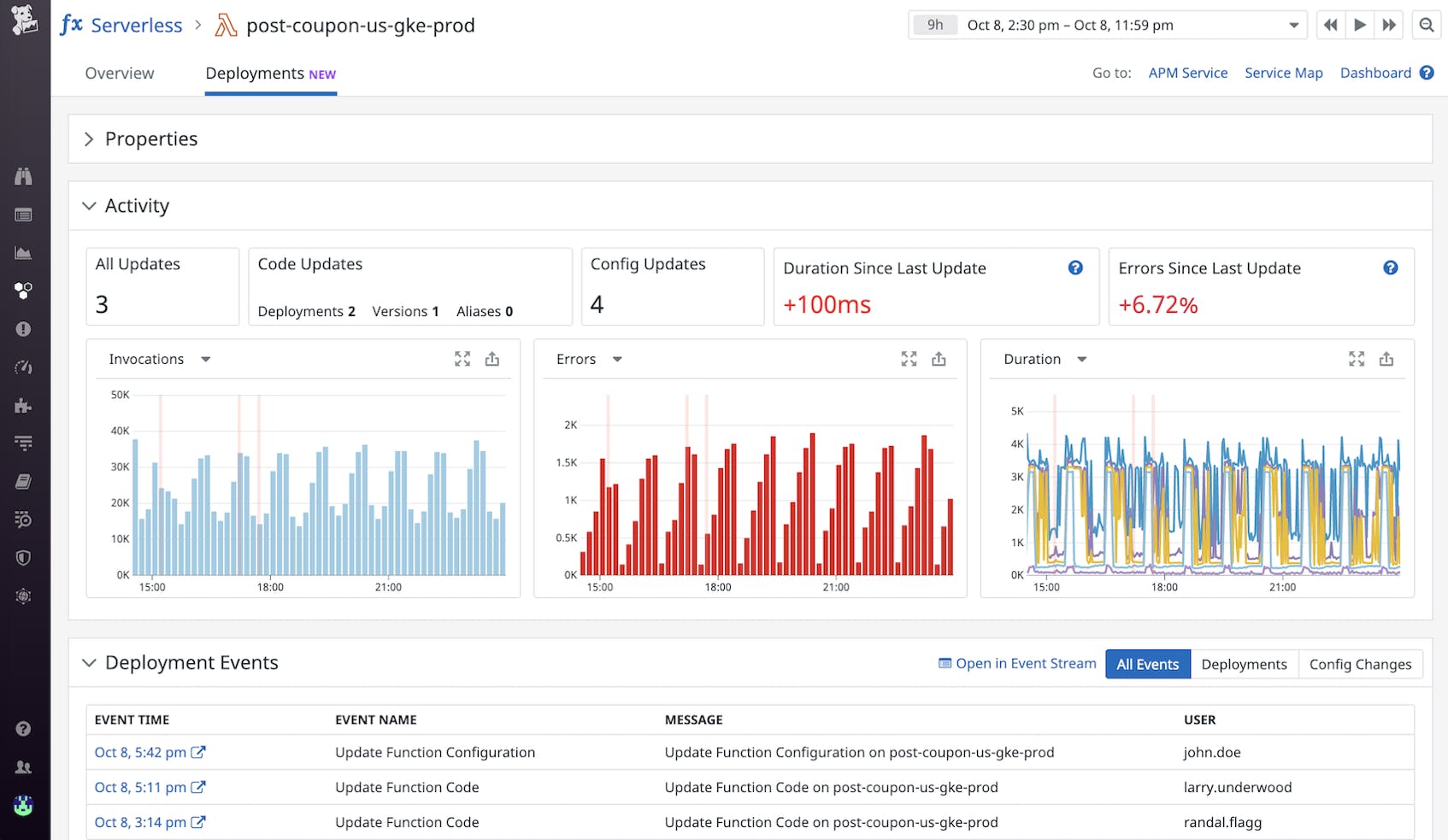 Monitor Serverless Configuration Changes With Datadog Deployment Tracking | Datadog