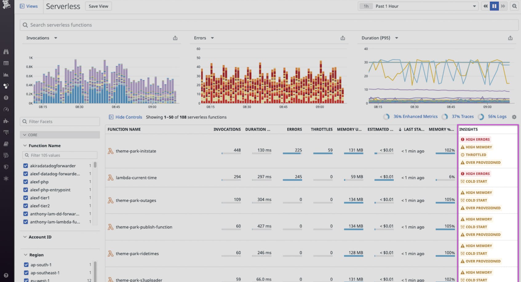 Datadog Automatically Surfaces Actionable Insights Into Your Lambda Functions | Datadog