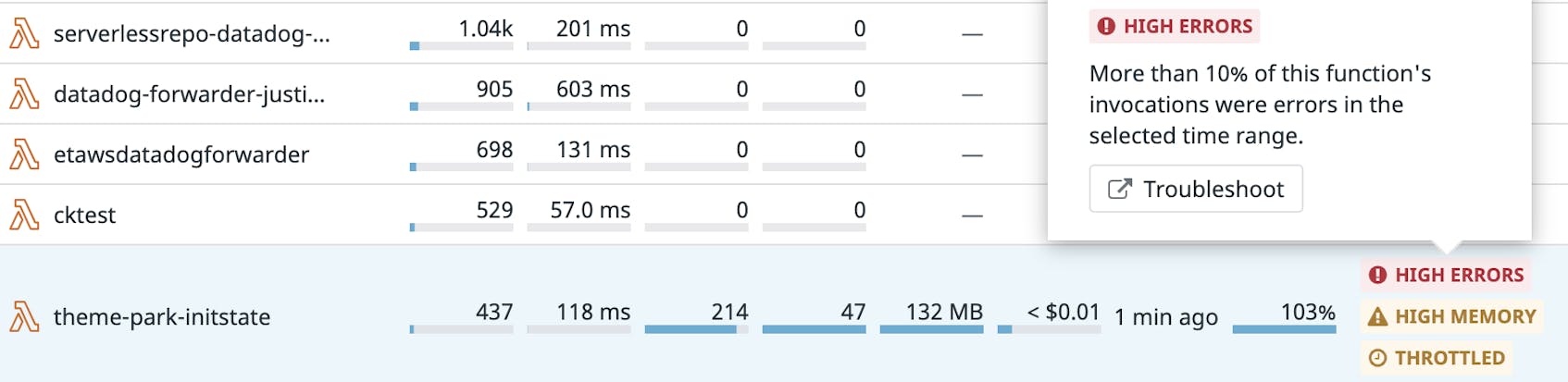 Datadog Automatically Surfaces Actionable Insights Into Your Lambda Functions | Datadog