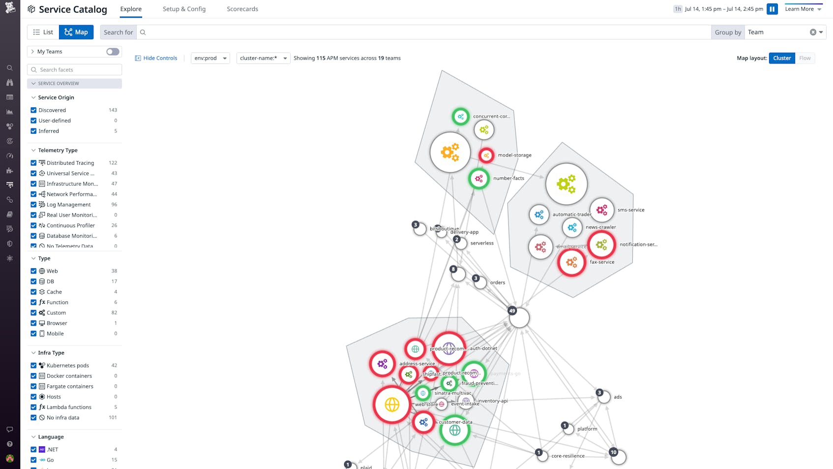 Visualize Service Ownership and Application Boundaries in the Service ...