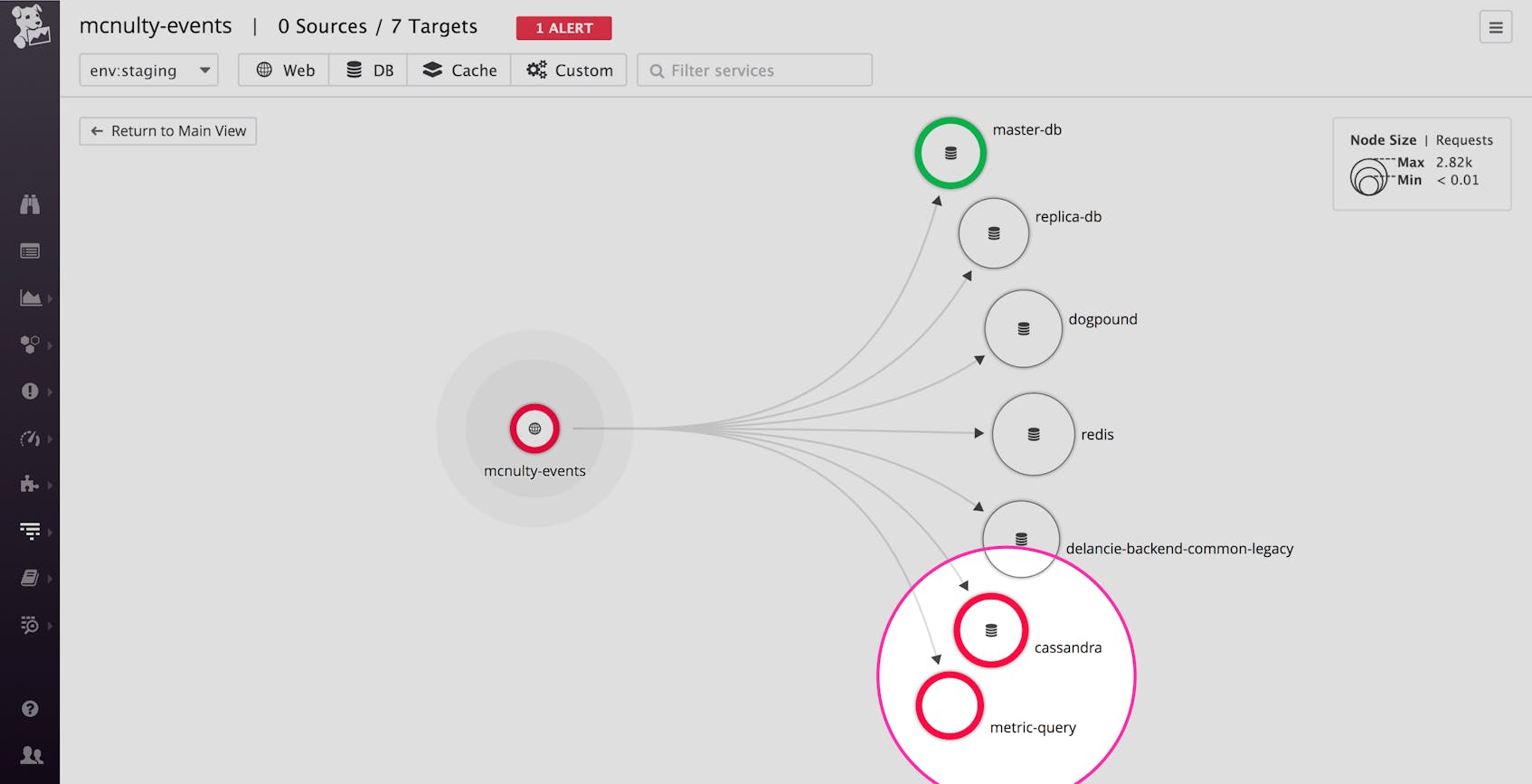 Introducing the Service Map in Datadog | Datadog