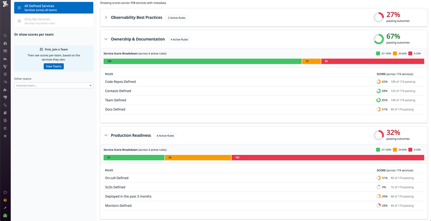 Best Practices for End-to-End Service Ownership With Datadog Service ...