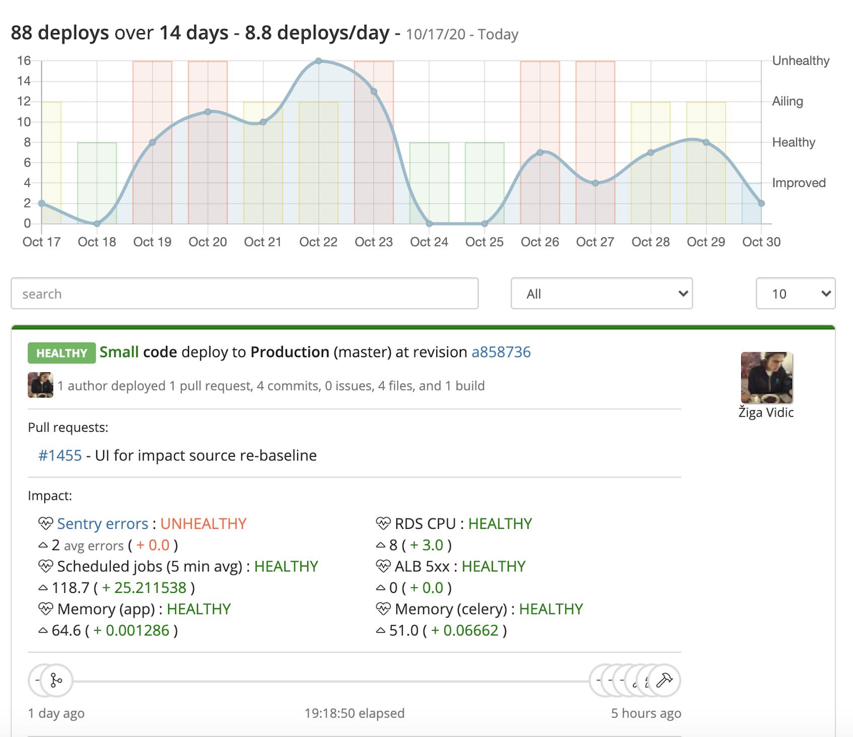 Expand Your Sleuth Monitoring Reach With Datadog | Datadog