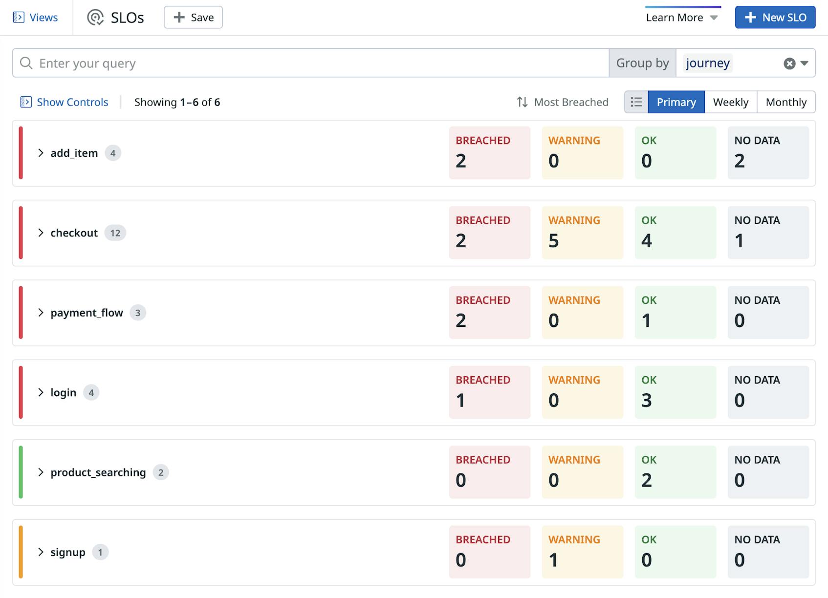 Track the Status of All Your SLOs in Datadog | Datadog