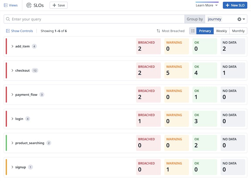 Track the Status of All Your SLOs in Datadog | Datadog