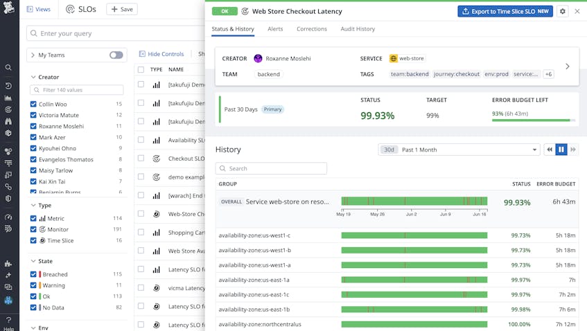 Track the Status of All Your SLOs in Datadog | Datadog