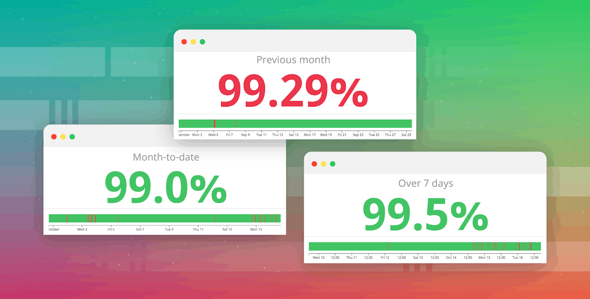 Track the status of your SLOs with the new monitor uptime and SLO ...