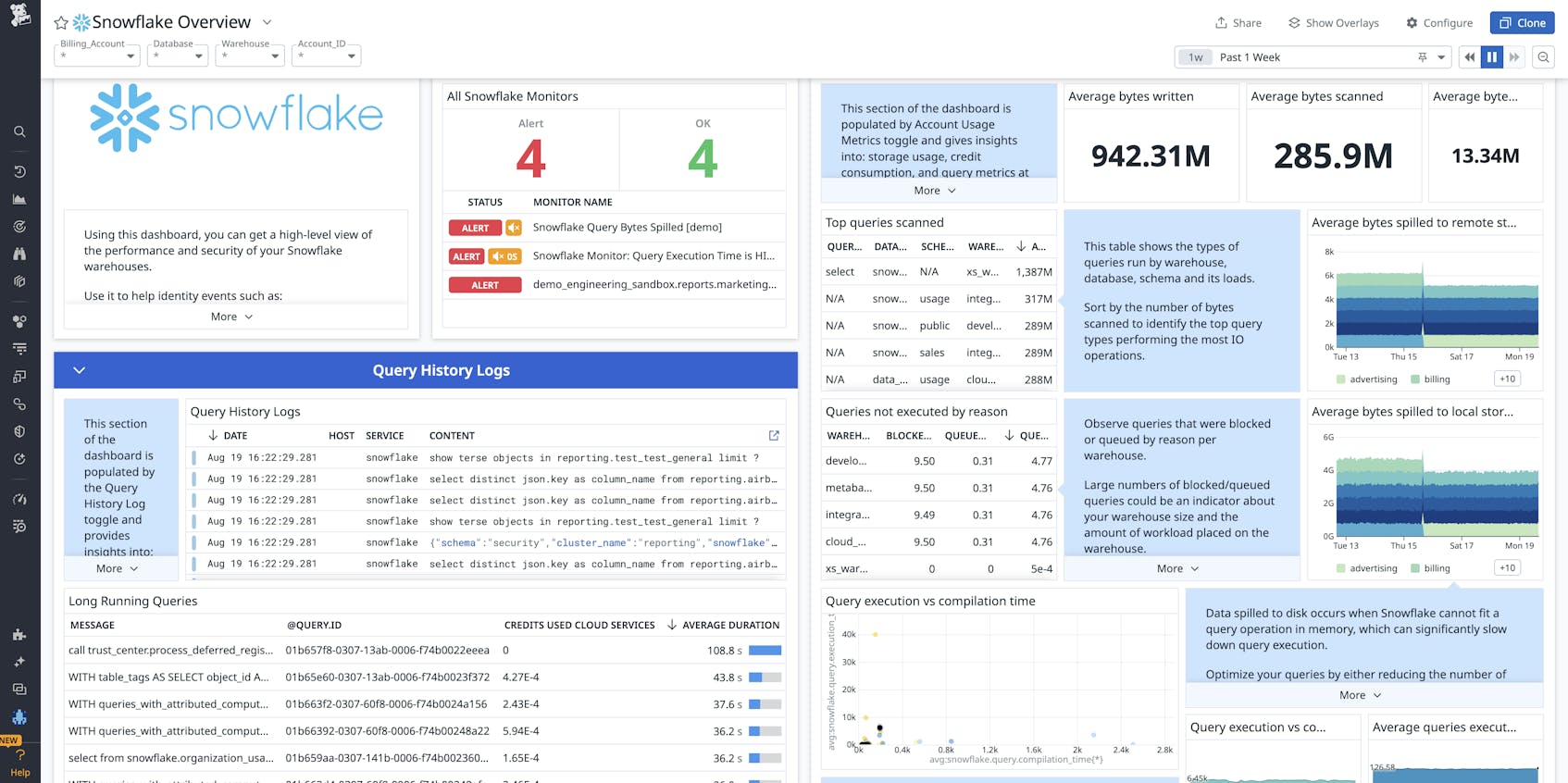 Monitor Snowflake With Datadog | Datadog