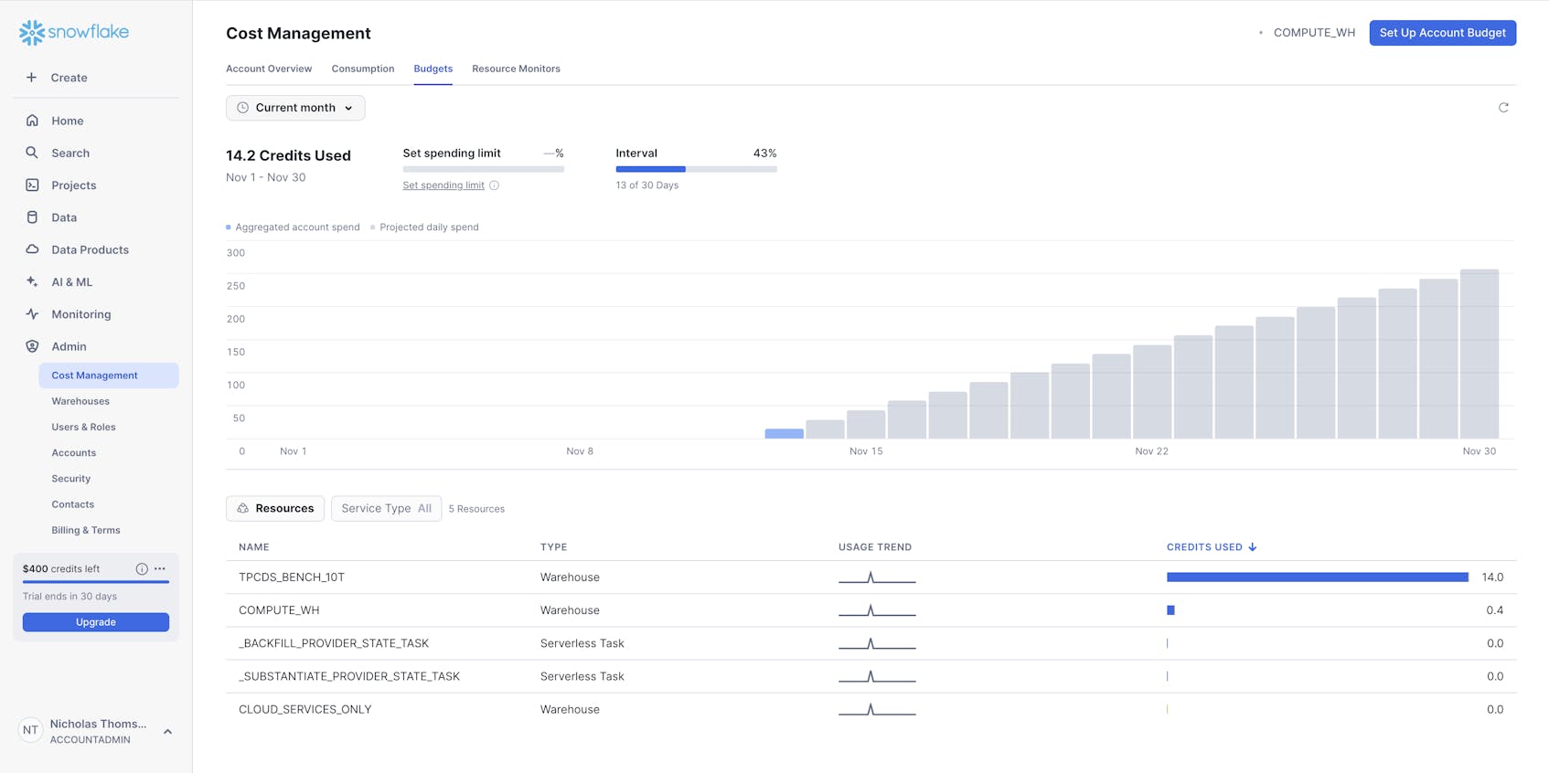 Tools for Collecting and Monitoring Key Snowflake Metrics | Datadog