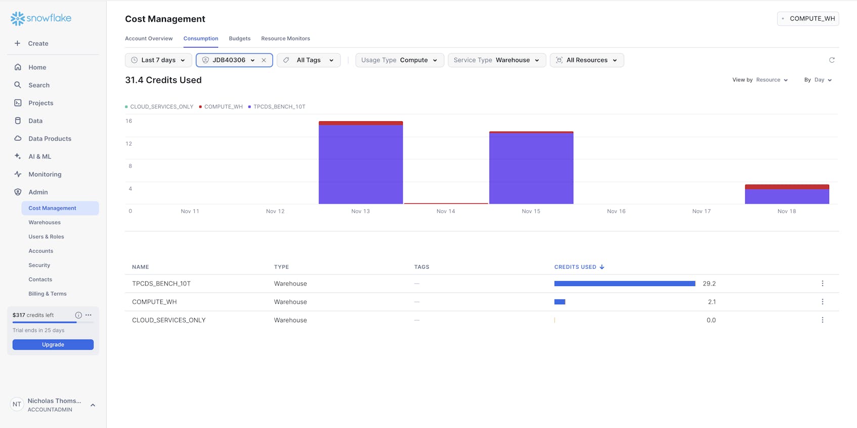 Tools for Collecting and Monitoring Key Snowflake Metrics | Datadog