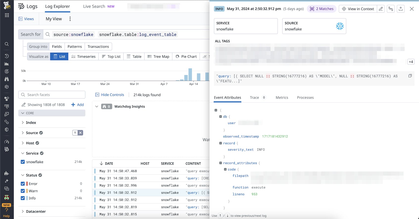 Monitor Snowflake Snowpark With Datadog | Datadog