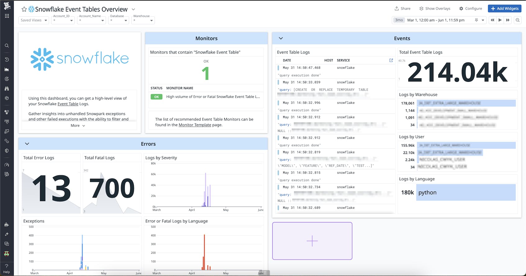 Monitor Snowflake Snowpark With Datadog | Datadog