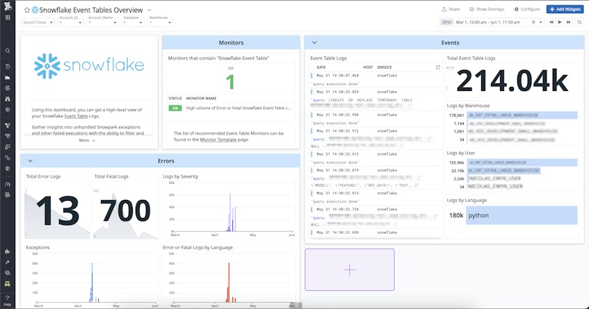 Monitor Snowflake Snowpark With Datadog | Datadog