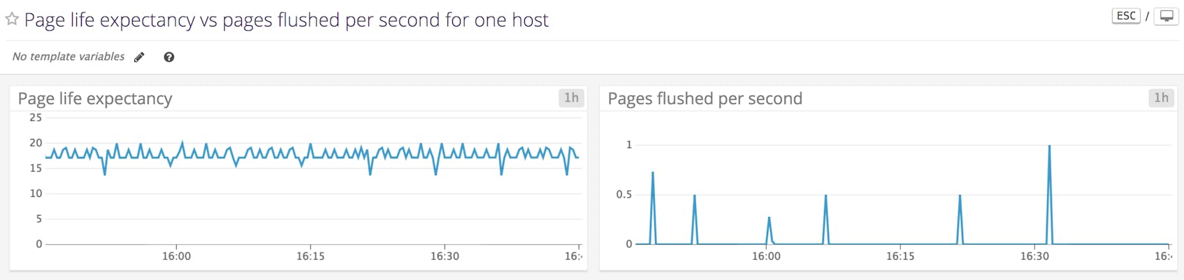 Key Metrics for SQL Server Monitoring | Datadog