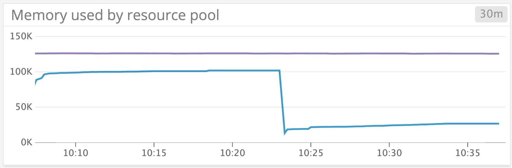 Key Metrics for SQL Server Monitoring | Datadog