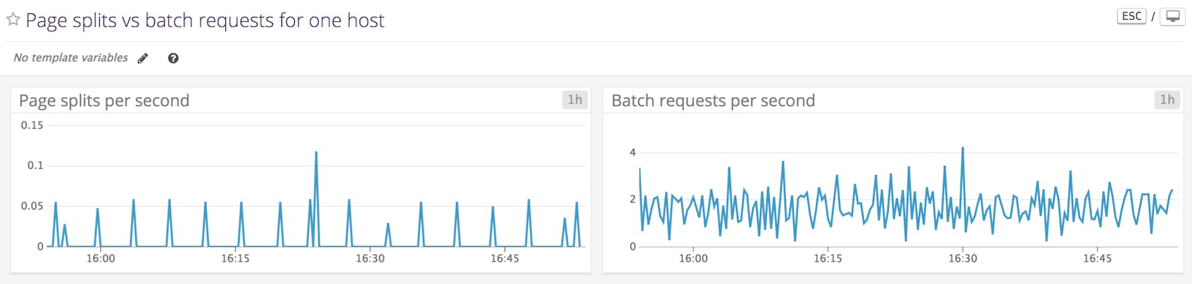 Key Metrics for SQL Server Monitoring | Datadog