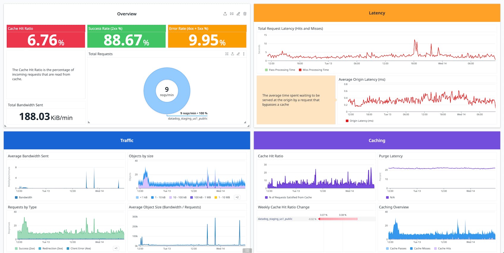 Best Practices for Monitoring Static Web Applications | Datadog