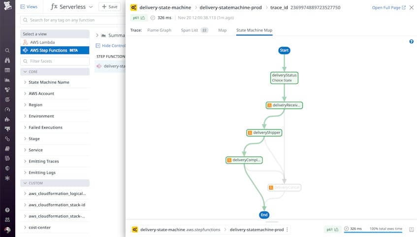 Visualize AWS Step Functions With the State Machine Map | Datadog
