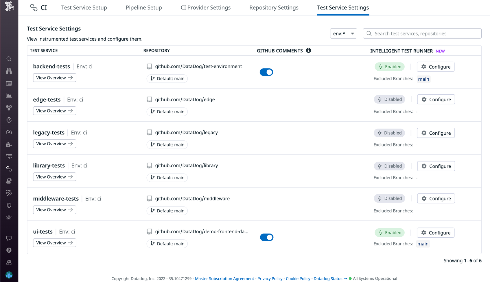 Streamline Your CI Testing With Datadog Test Impact Analysis | Datadog