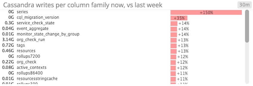 Metric Graphs 101: Summary Graphs | Datadog