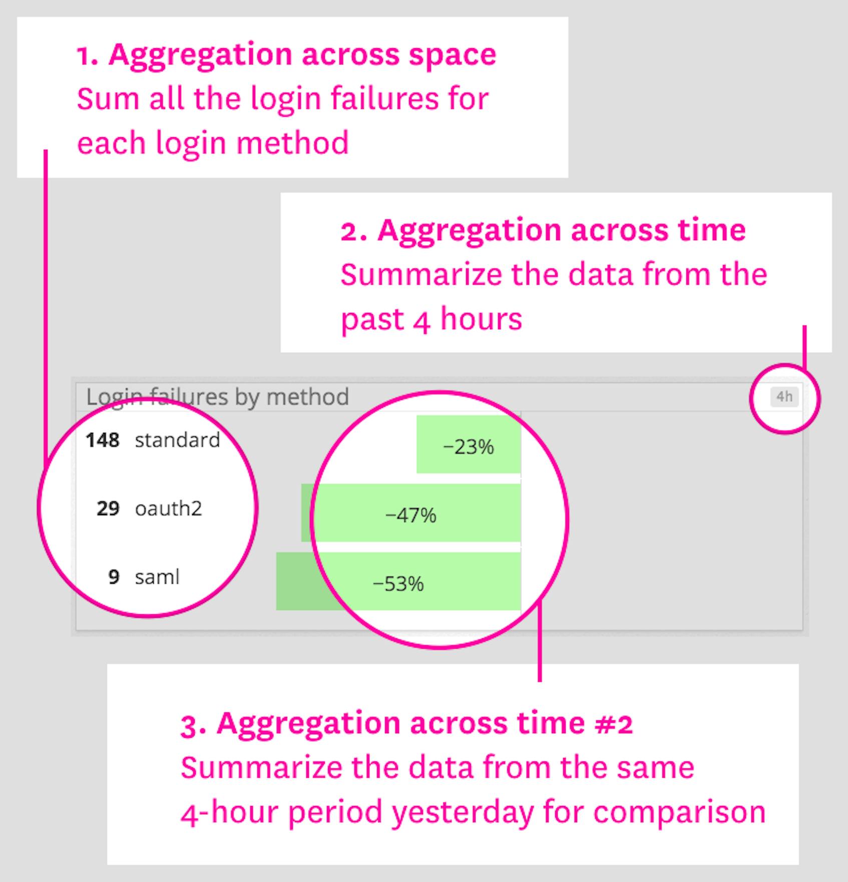 Metric Graphs 101: Summary Graphs | Datadog
