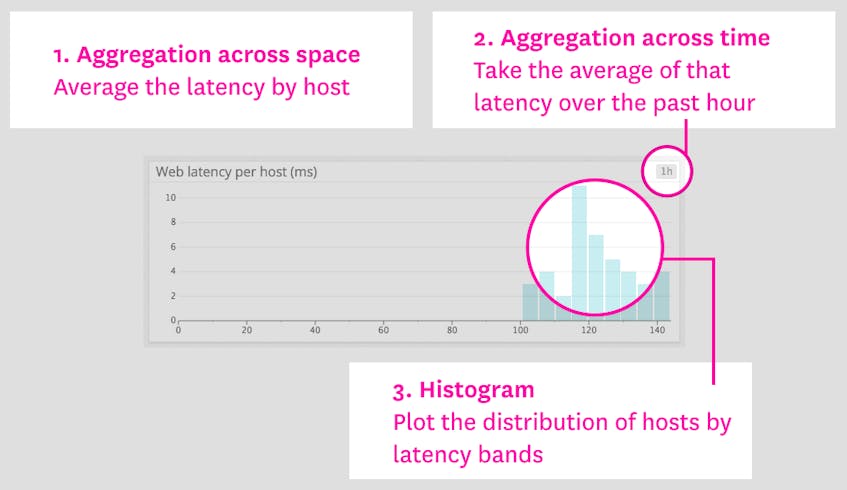 Metric Graphs 101: Summary Graphs | Datadog