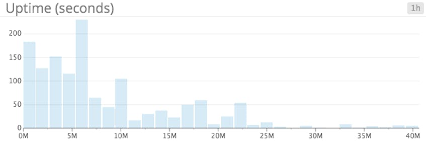 Metric Graphs 101: Summary Graphs | Datadog