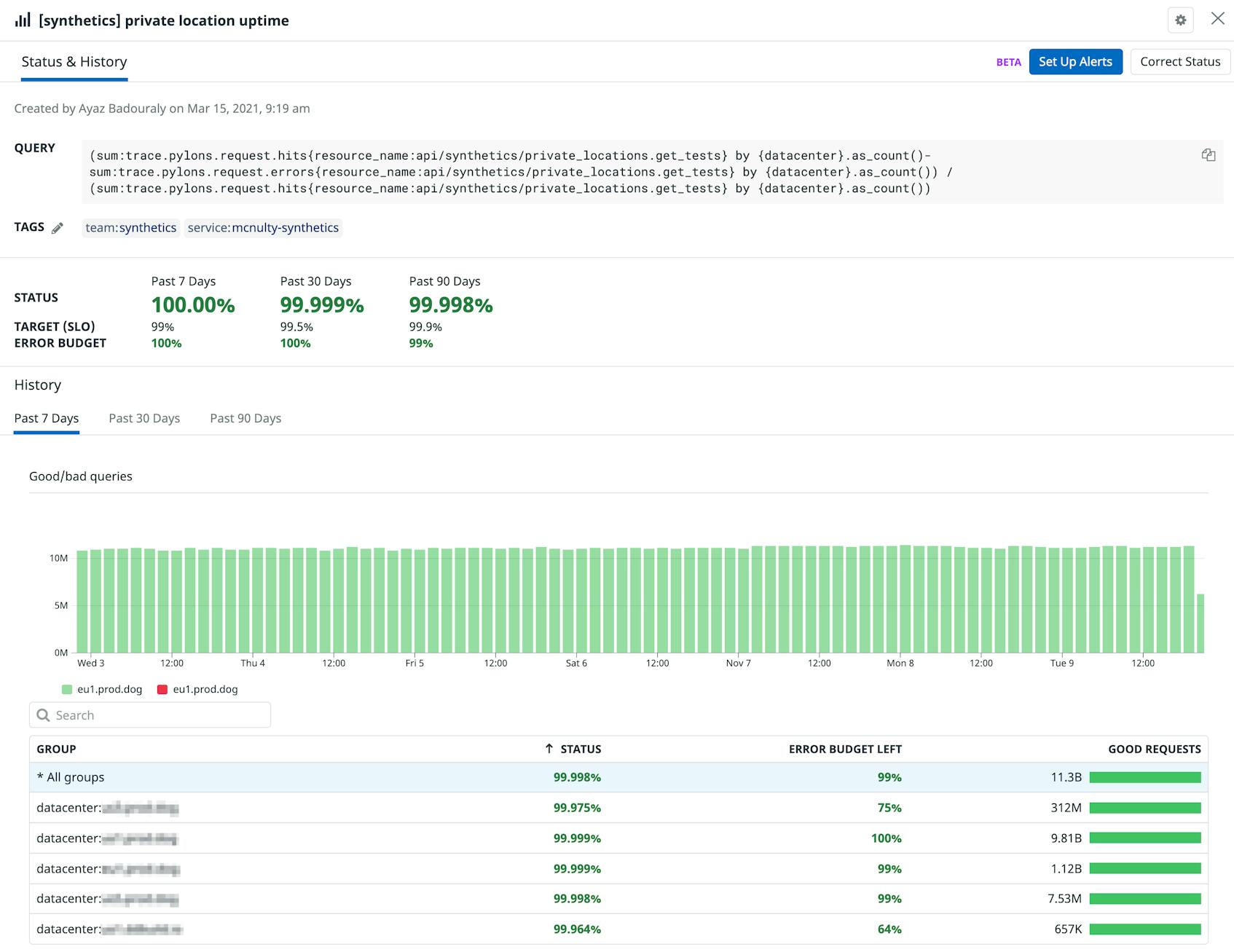 Monitor Your Synthetic Private Locations With Datadog | Datadog