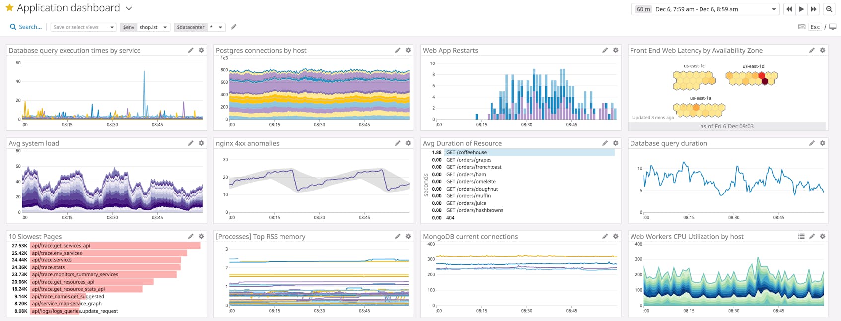 Best Practices for Tagging Your Infrastructure and Applications | Datadog