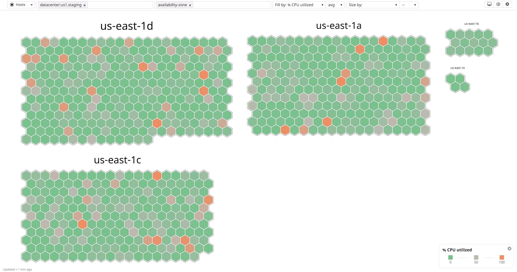 Best Practices for Tagging Your Infrastructure and Applications | Datadog