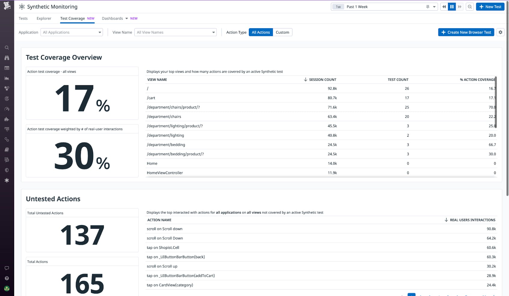 Track Your Test Coverage With Datadog RUM and Synthetic Monitoring ...