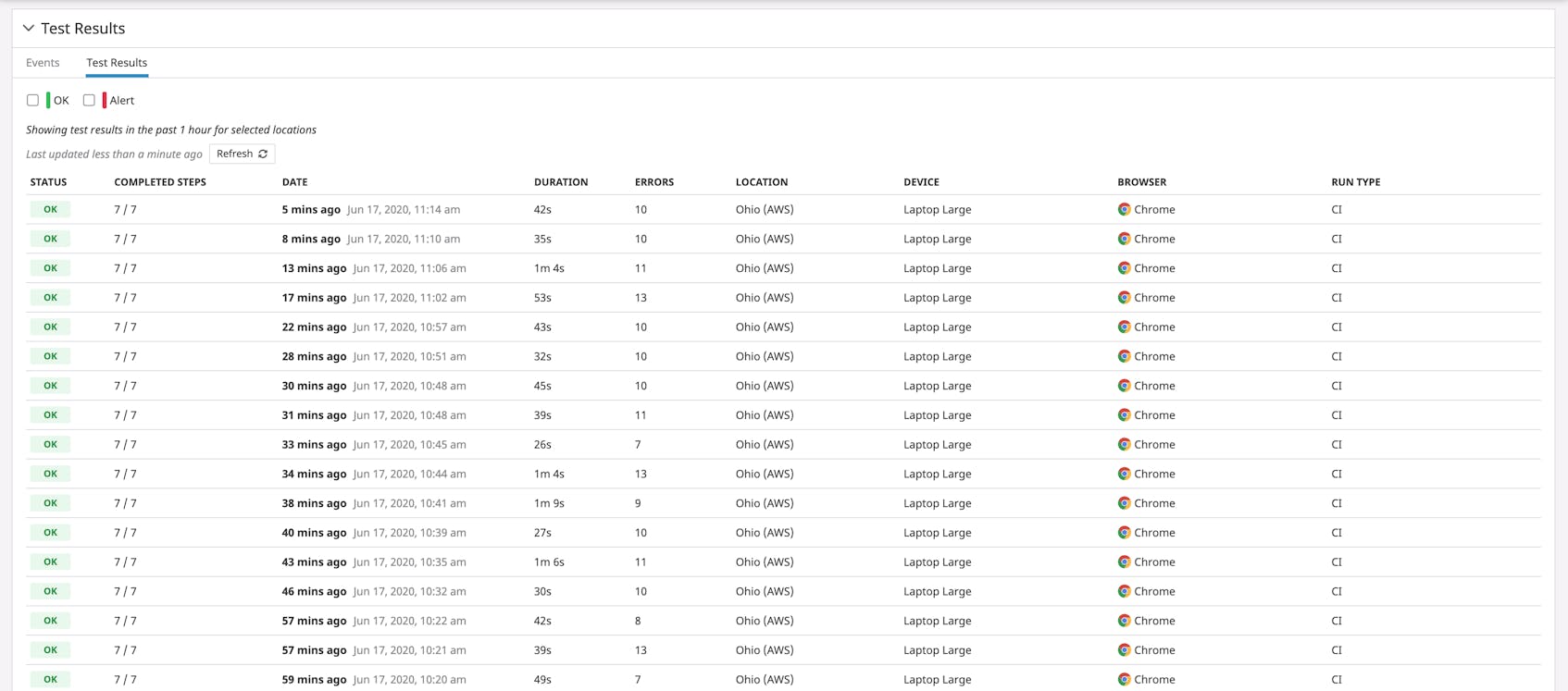 Best Practices for Creating End-to-End Tests | Datadog