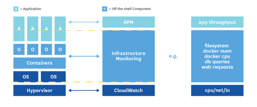 The Docker Monitoring Problem | Datadog
