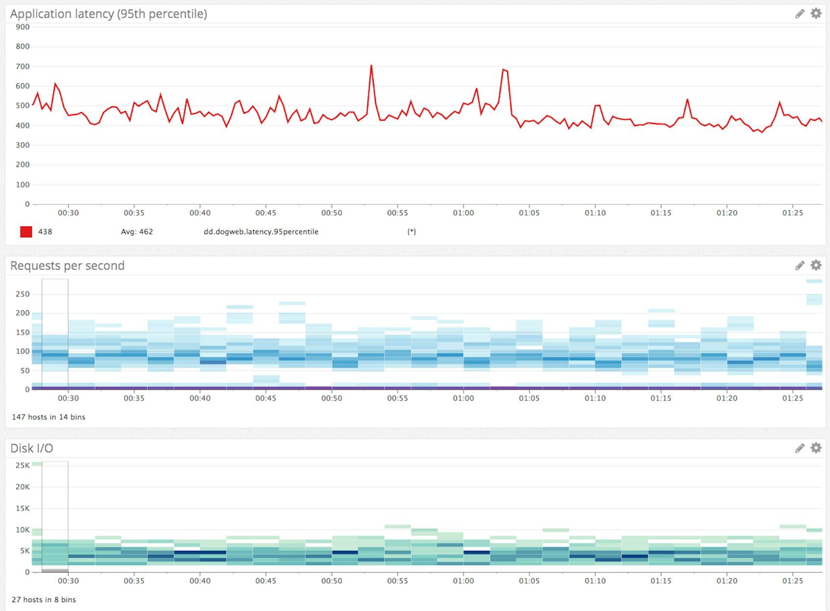 The Docker Monitoring Problem | Datadog