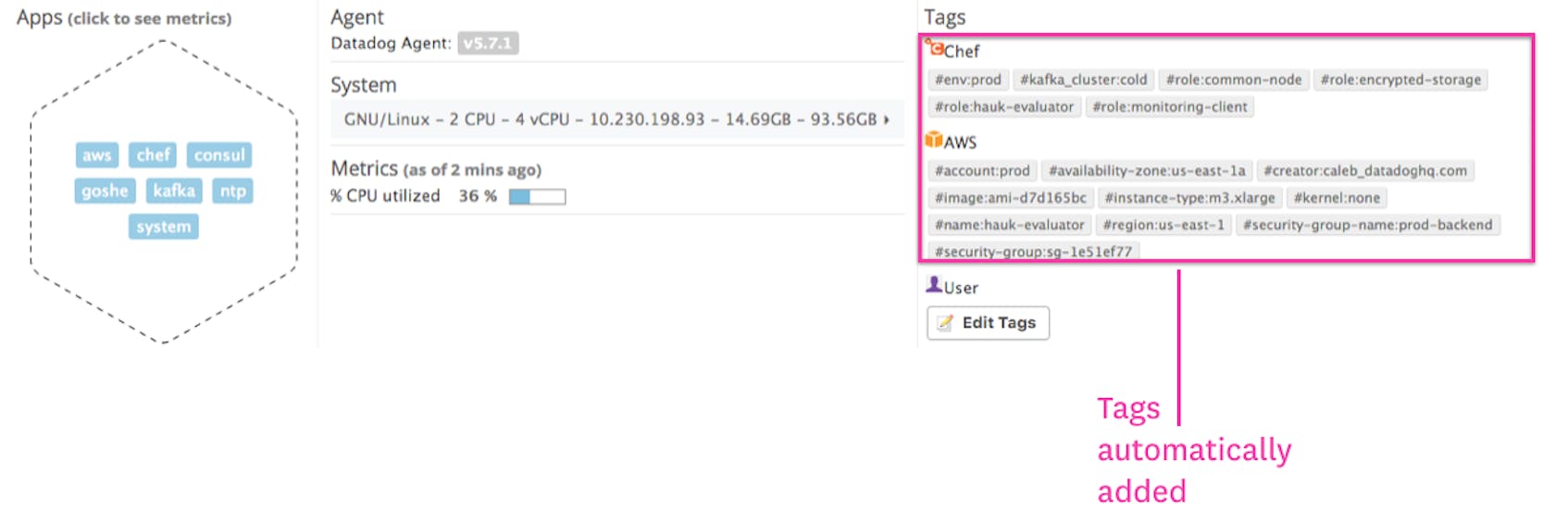 The Power of Tagged Metrics | Datadog