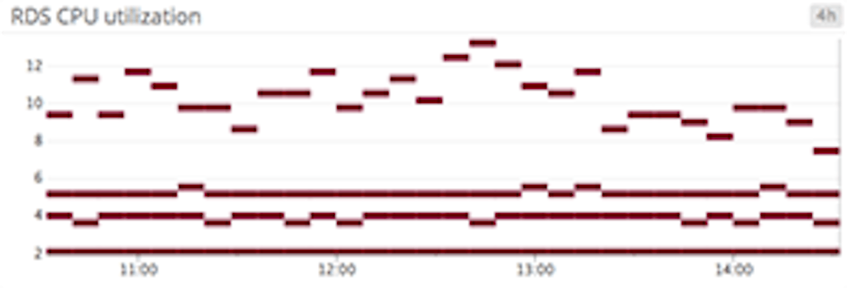 Metric Graphs 101: Timeseries Graphs | Datadog