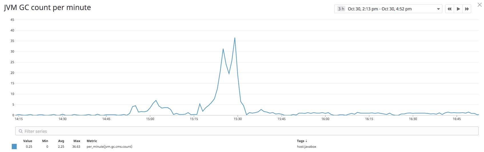 Key Metrics for Monitoring Tomcat | Datadog